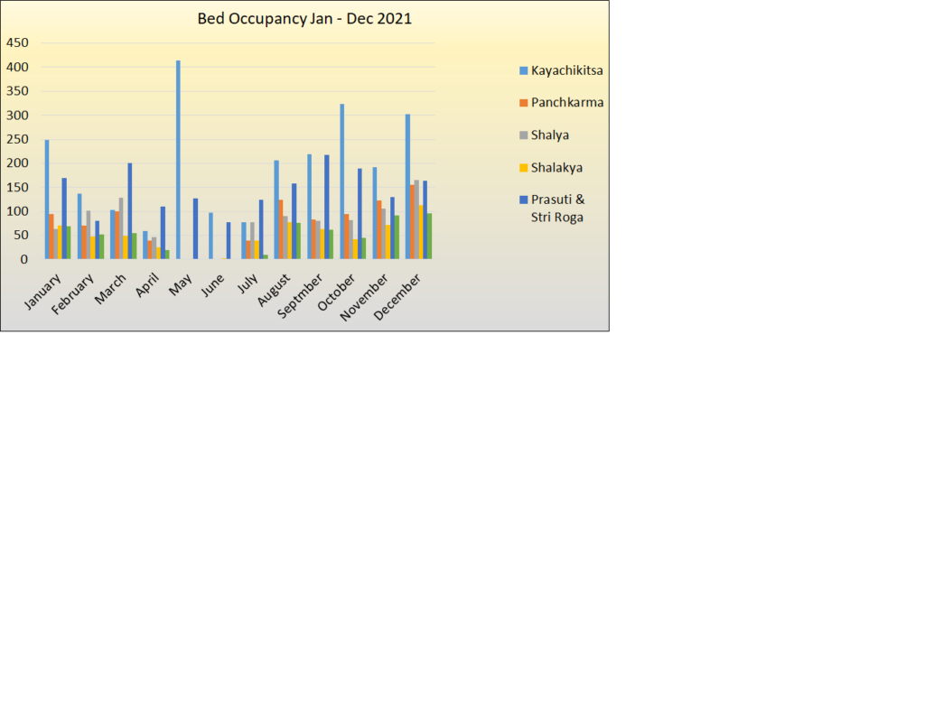 IPD-OPD Patients details (Previous year)